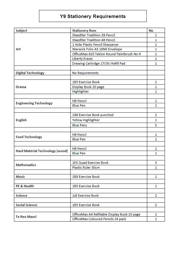 Office Stationery List Sample